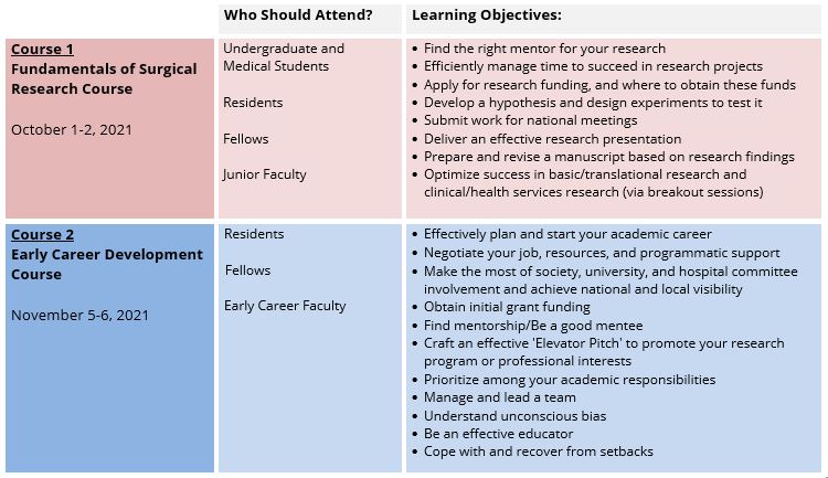 Fall Courses - Association for Academic Surgery (AAS)